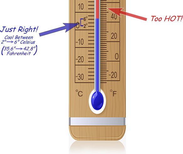 Sample Temperatures – Nevada Analytical Services